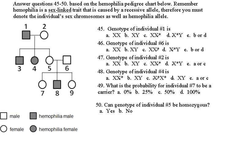 Solved Answer questions 45-50. based on the hemophilia | Chegg.com