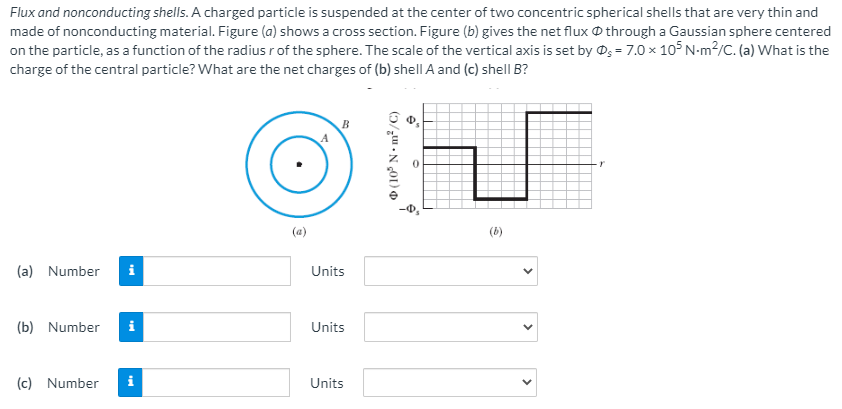 Solved Flux and nonconducting shells. A charged particle is | Chegg.com
