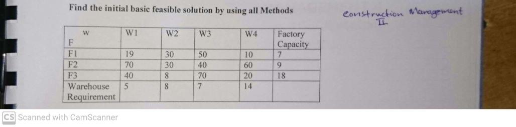Solved Find the initial basic feasible solution by using all | Chegg.com