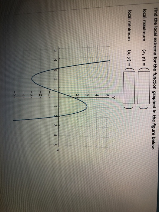 Solved Find the local extrema for the function graphed in | Chegg.com