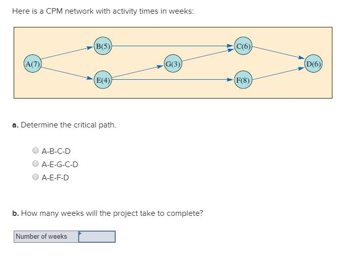 Solved Here is a CPM network with activity times in weeks: | Chegg.com