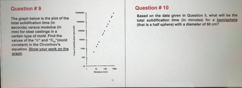 Based on the data given in Question 9, what will be | Chegg.com