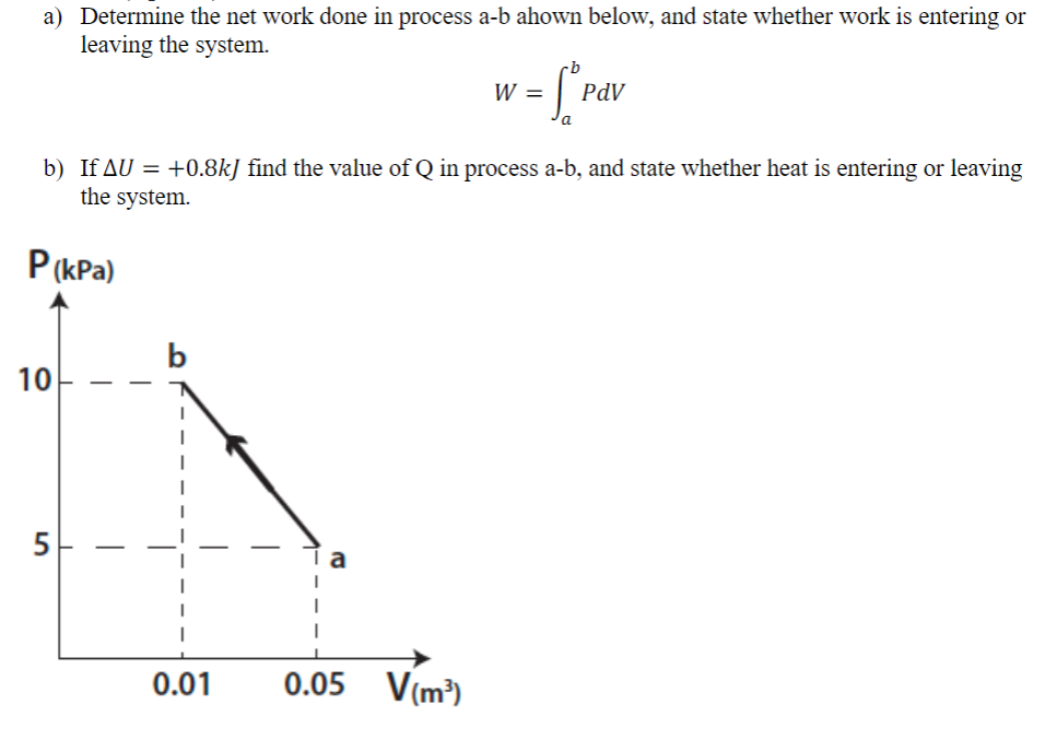 Solved a) Determine the net work done in process a-b ahown | Chegg.com