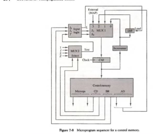 Solved Assume that the input logic of the microprogram | Chegg.com