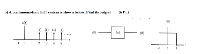 Solved b) ﻿A continuous-time LTI system is shown below, Find | Chegg.com