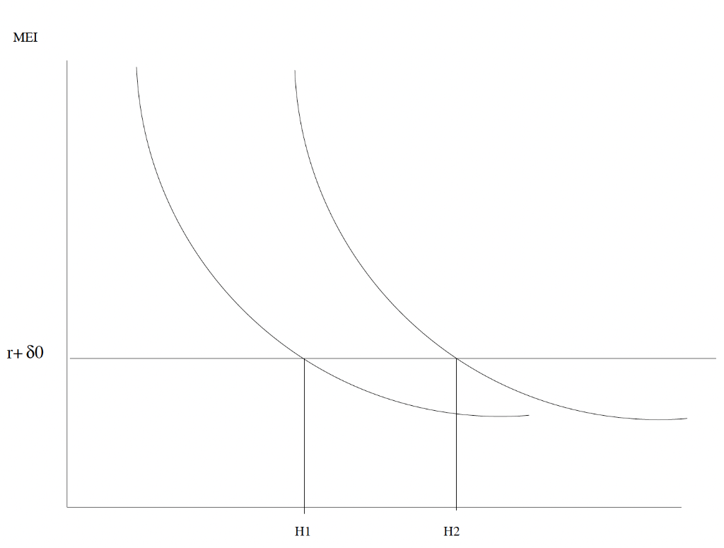 Solved The figure shows two MEI curves for identical twins, | Chegg.com