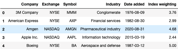 import numpy as np import pandas as pd import | Chegg.com