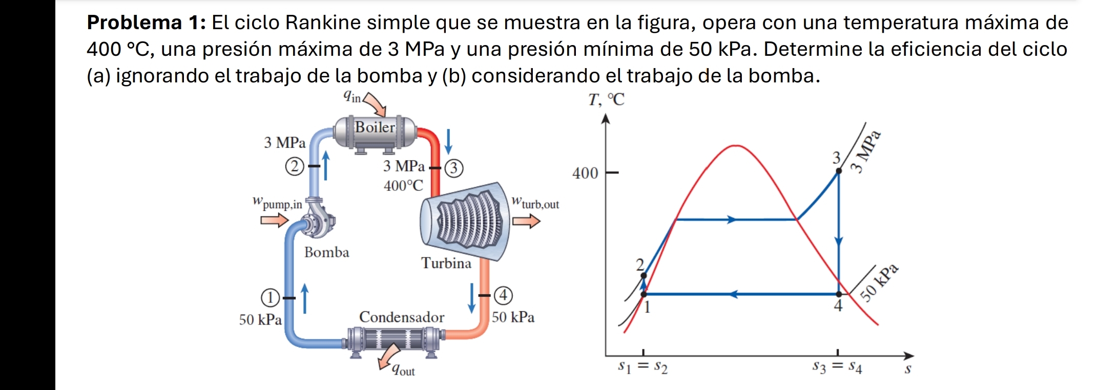 Solved Problema 1: El ciclo Rankine simple que se muestra en | Chegg.com