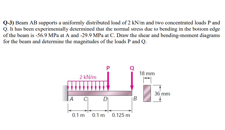 Solved Q-3) Beam AB supports a uniformly distributed load of | Chegg.com