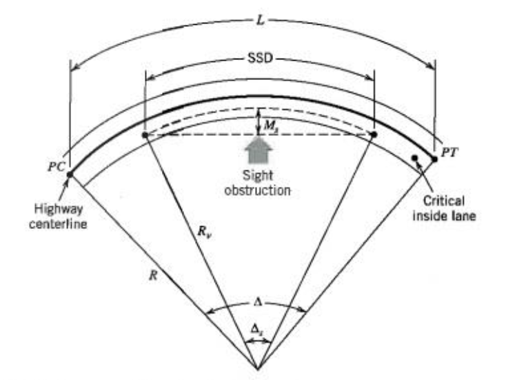 Solved A 5° curve (measured at the centerline of the inside | Chegg.com