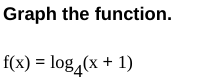 Solved Graph the function.f(x)=log4(x+1) | Chegg.com