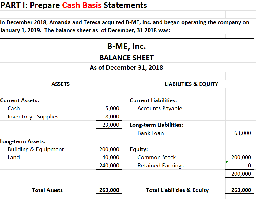 Solved PART I: Prepare Cash Basis Statements In December | Chegg.com