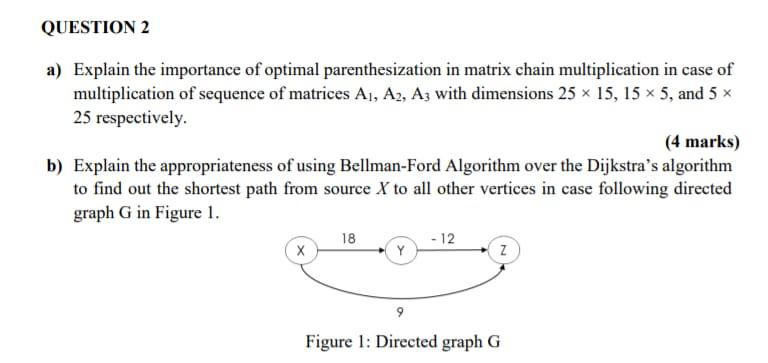 Solved QUESTION 2 a) Explain the importance of optimal | Chegg.com
