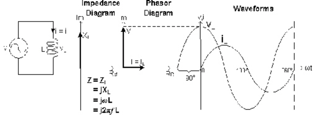 Solved The diagram represents a: a. RLC circuit b. Pure | Chegg.com