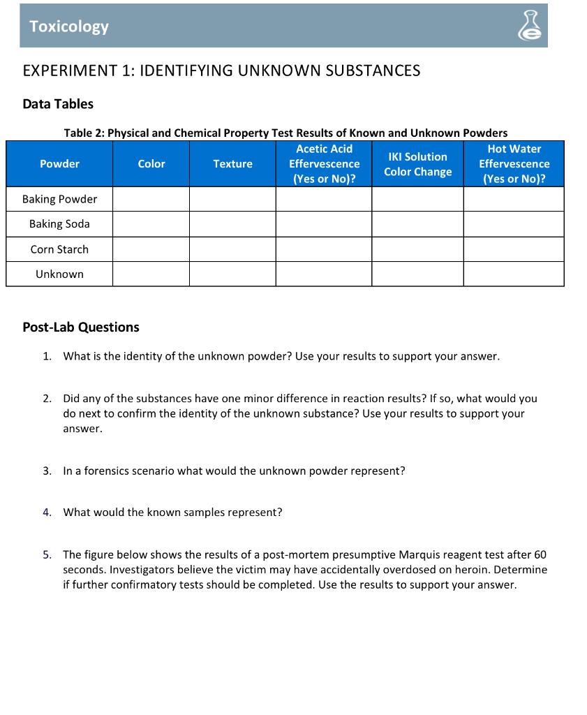 Solved Toxicology EXPERIMENT 1: IDENTIFYING UNKNOWN | Chegg.com