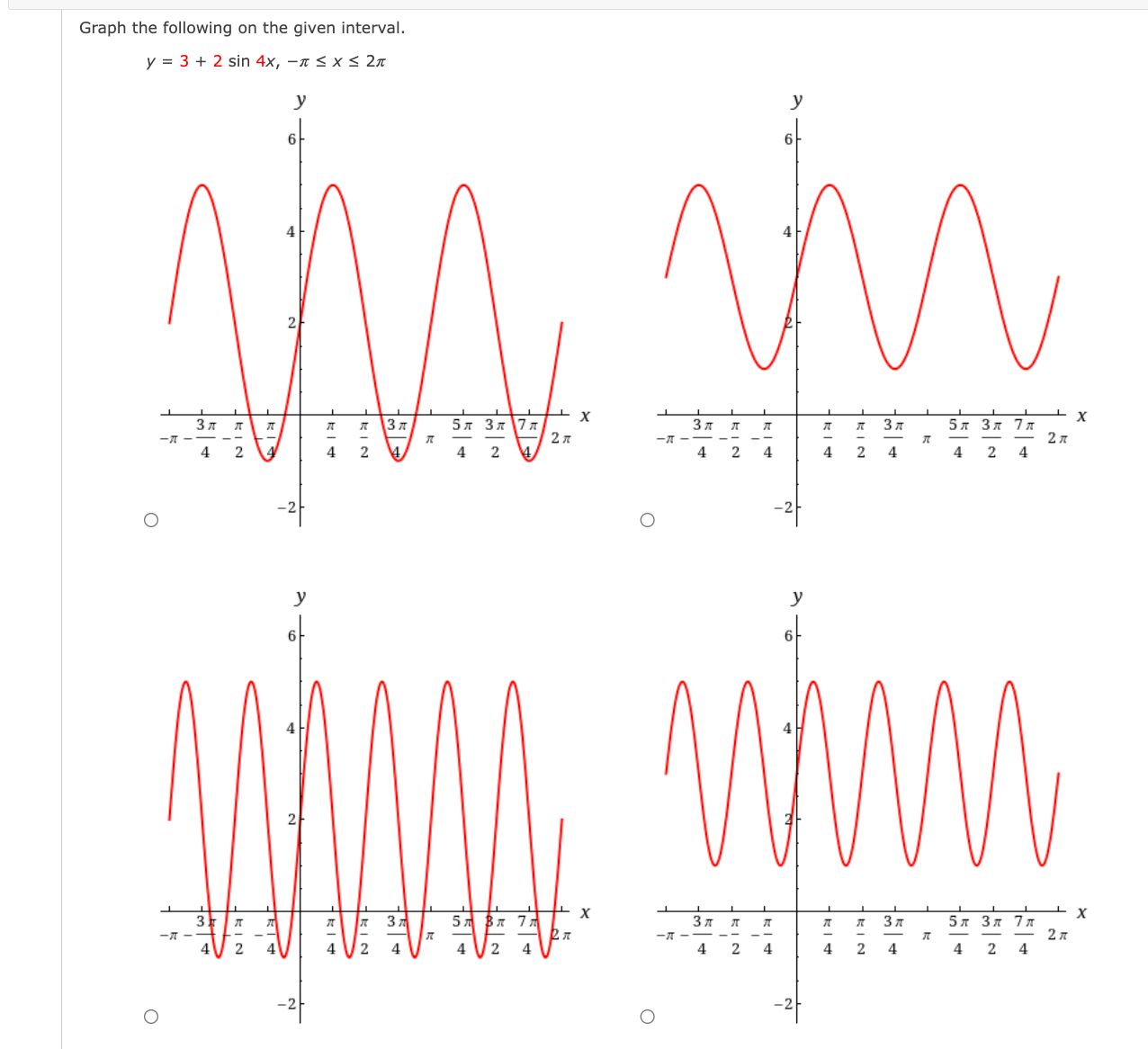 Solved Graph the following on the given interval. | Chegg.com