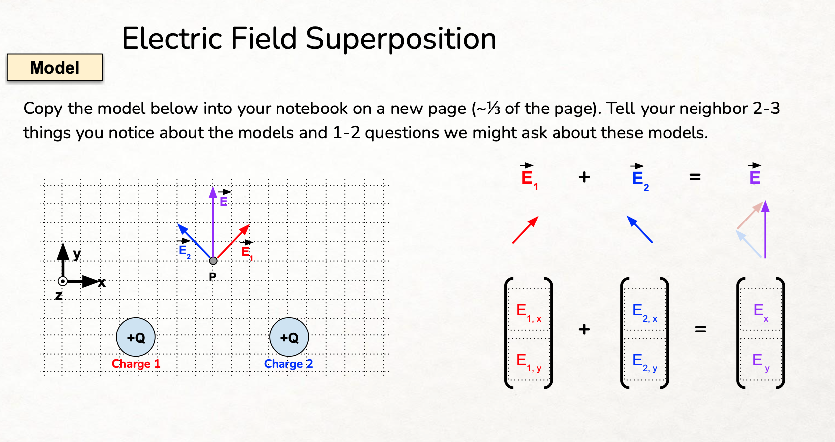 Solved Electric Field Superposition What direction is the | Chegg.com