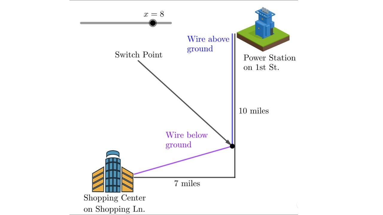 Solved Solve the following prompt. You are the city planner | Chegg.com