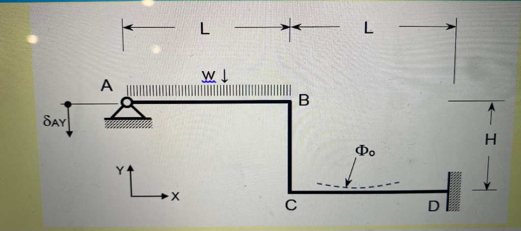 Solved Consider the structure and applied actions shown in | Chegg.com