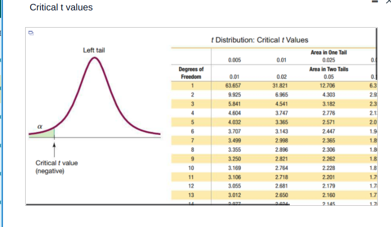 Solved Refer to the accompanying data display that results | Chegg.com