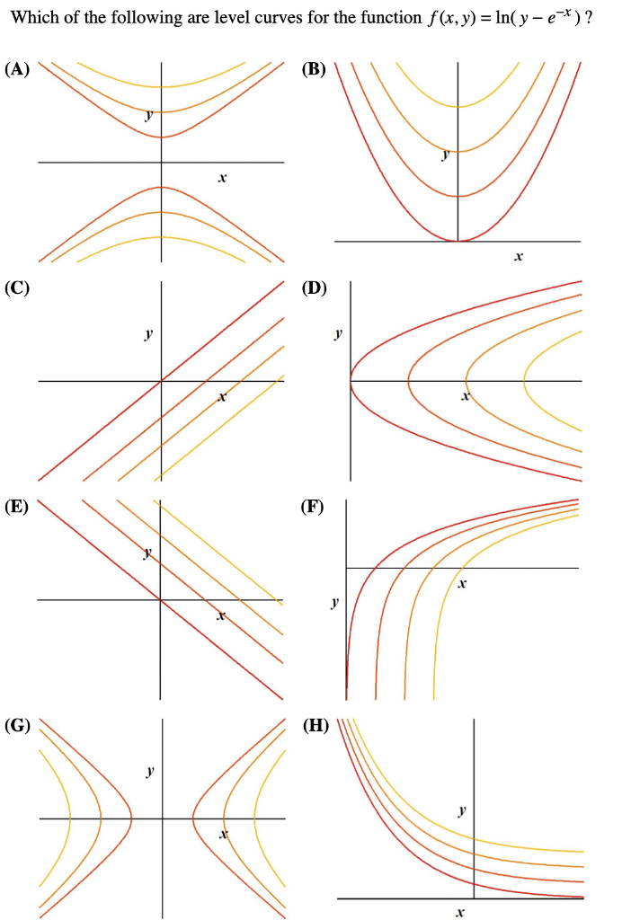Solved Which of the following are level curves for the | Chegg.com