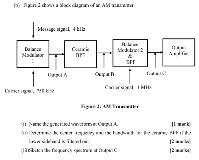 Solved (b) Figure 2 shows a block diagram of an AM | Chegg.com