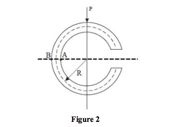 Solved The circular ring having a circular cross-section (3 | Chegg.com