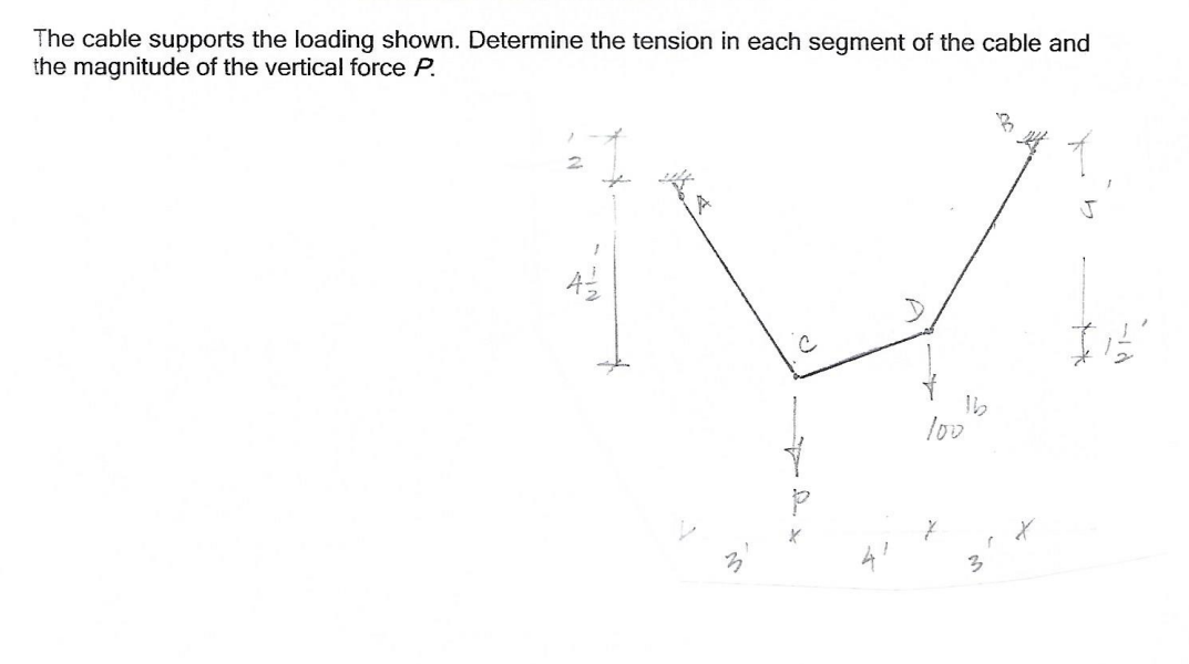 Solved The cable supports the loading shown. Determine the | Chegg.com