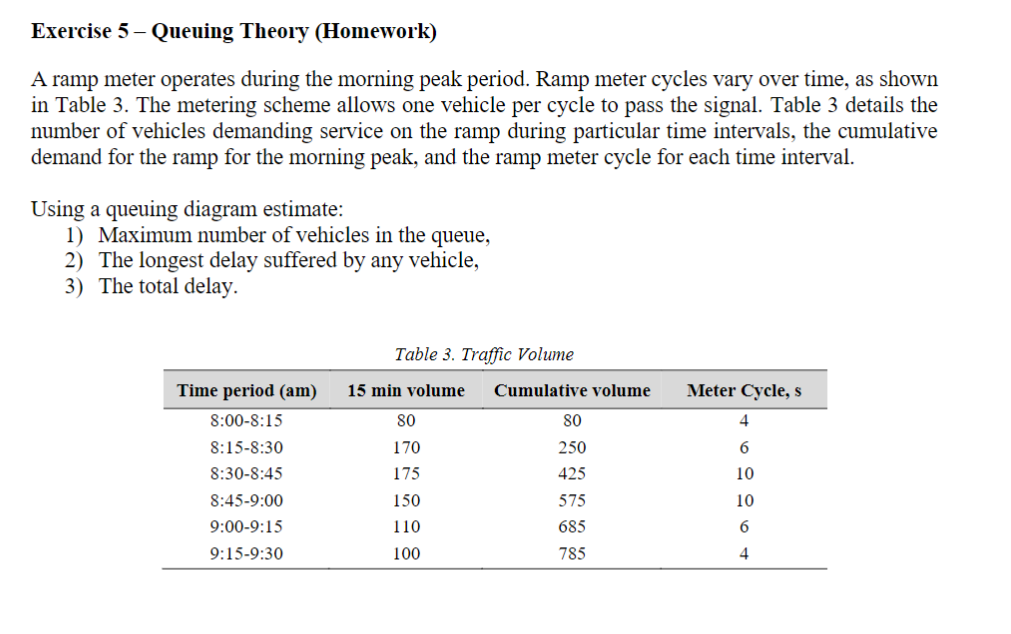 Solved Exercise 5 – Queuing Theory (Homework)A ramp meter | Chegg.com