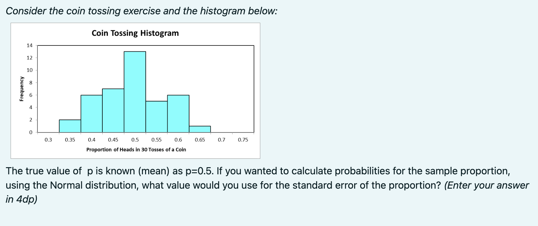 Solved Consider the coin tossing exercise and the histogram | Chegg.com