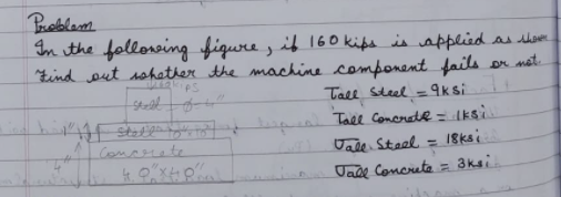 Solved ProblemIn the following figure, if 160 ﻿kips is | Chegg.com