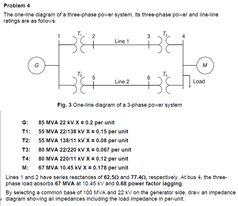 Solved Problem 4 The one-line diagram of a three-phase power | Chegg.com