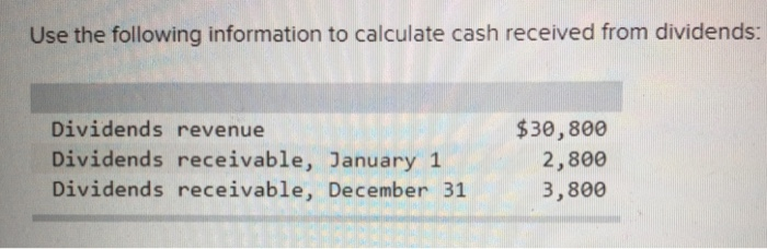 Solved Use the following information to calculate cash | Chegg.com