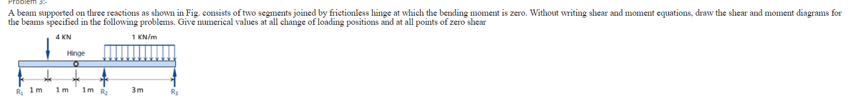 Solved roblem 3.- A beam supported on three reactions as | Chegg.com