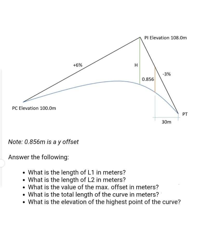 Solved +6% PC Elevation 100.0m Note: 0.856m is a y offset | Chegg.com