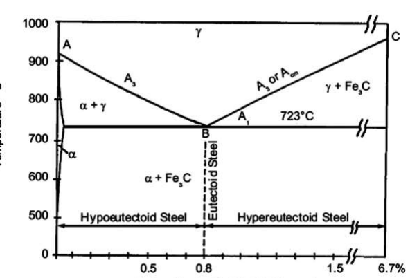 Figure Q2-A shows the equilibrium phase diagram of | Chegg.com