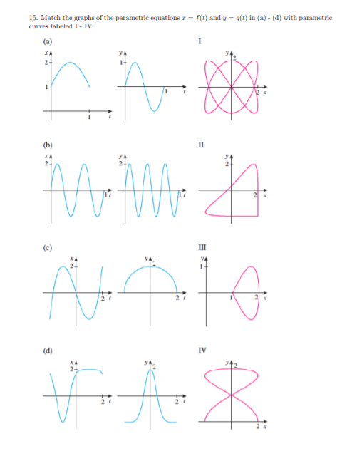 Solved 5. Match the graphs of the parametric equations x = | Chegg.com