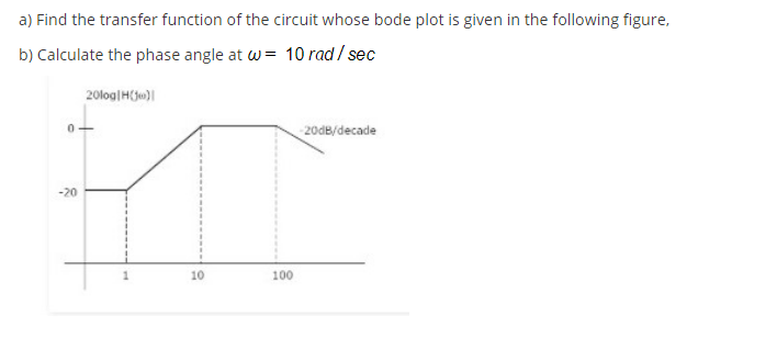 Solved a) Find the transfer function of the circuit whose | Chegg.com