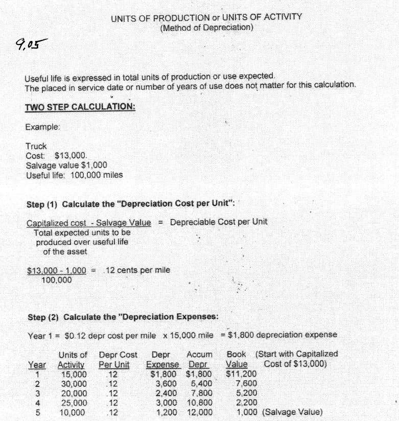 Solved UNITS OF PRODUCTION or UNITS OF ACTIVITY (Method of | Chegg.com