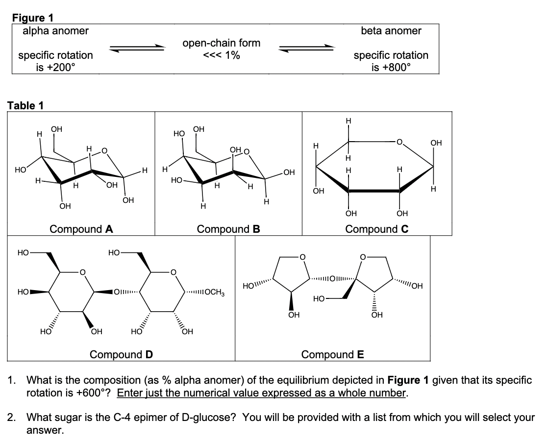 Solved Figure 1 alpha anomer beta anomer open-chain form