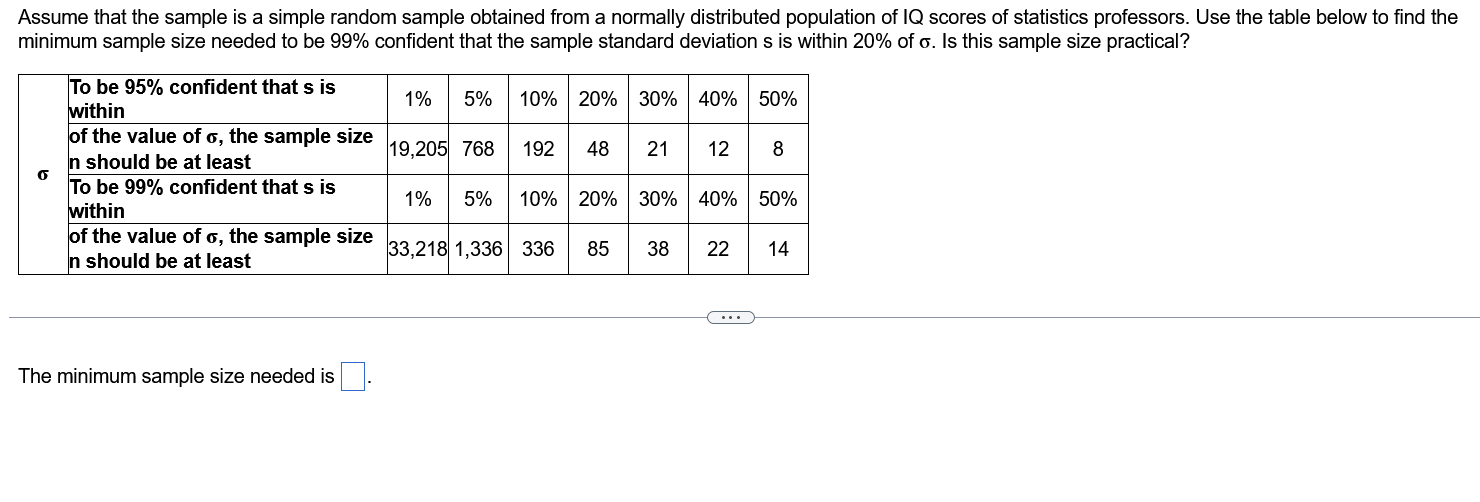 Solved The Minimum Sample Size Needed Is