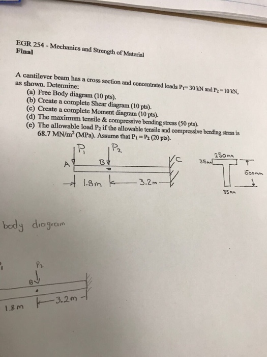 Solved A cantilever beam has a cross section and | Chegg.com