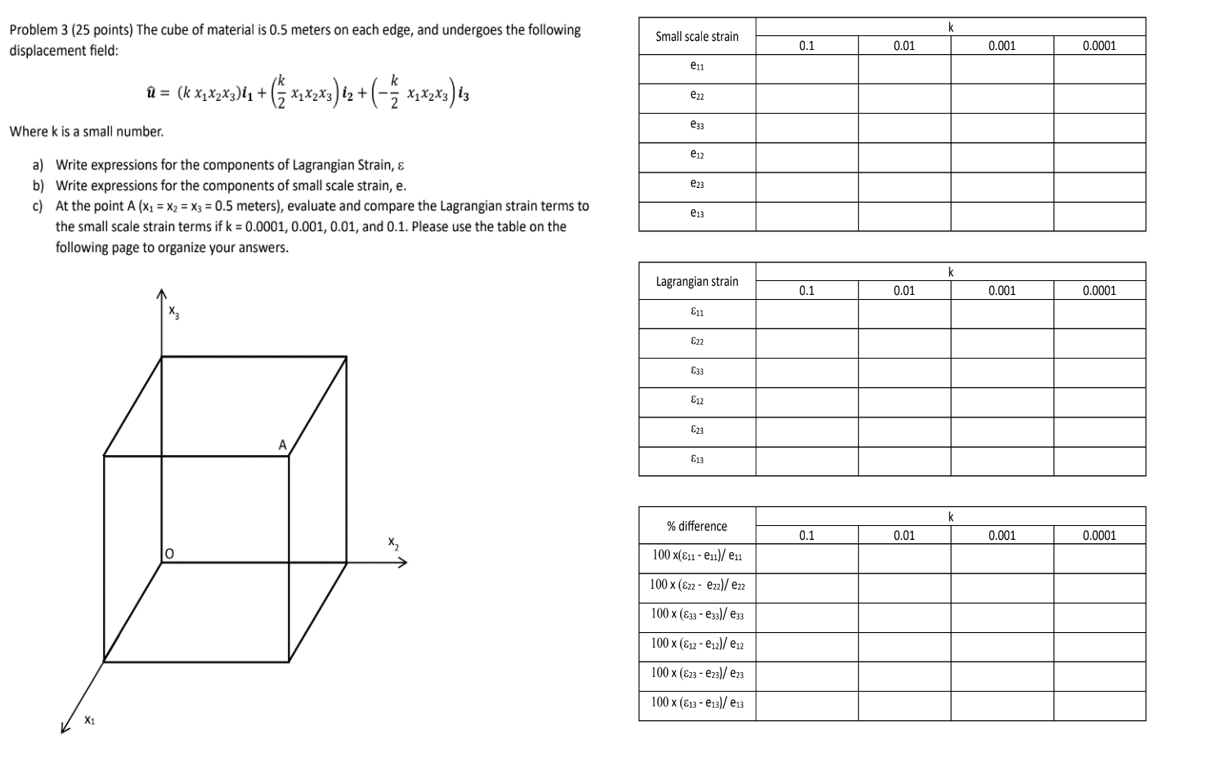 Solved Problem 3 ( 25 points) The cube of material is 0.5 | Chegg.com