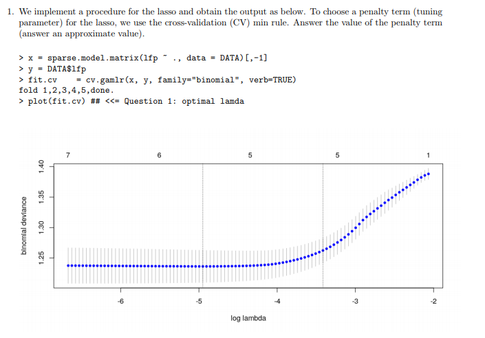 1. We implement a procedure for the lasso and obtain | Chegg.com
