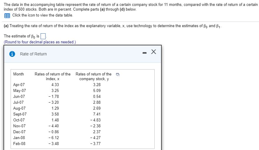 Solved The data in the accompanying table represent the rate | Chegg.com