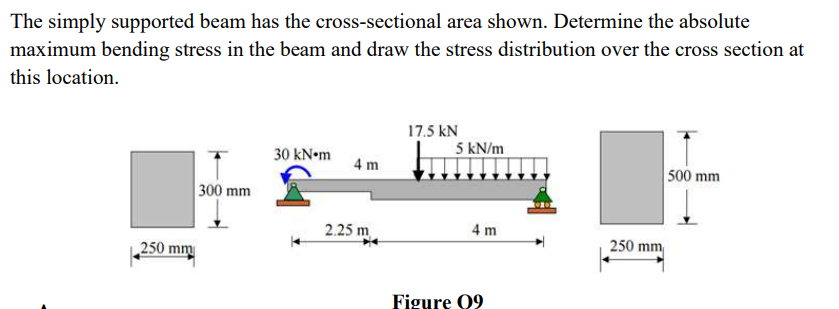 Solved The simply supported beam has the cross-sectional | Chegg.com