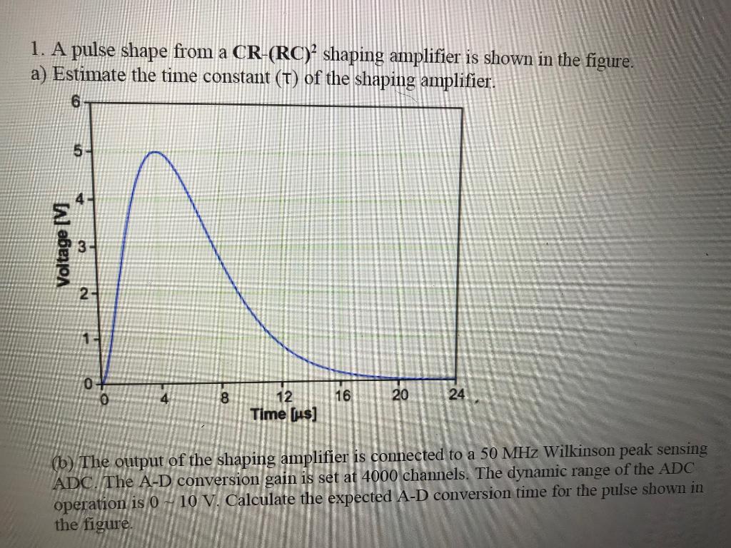 1. A pulse shape from a CR-(RC) shaping amplifier is | Chegg.com