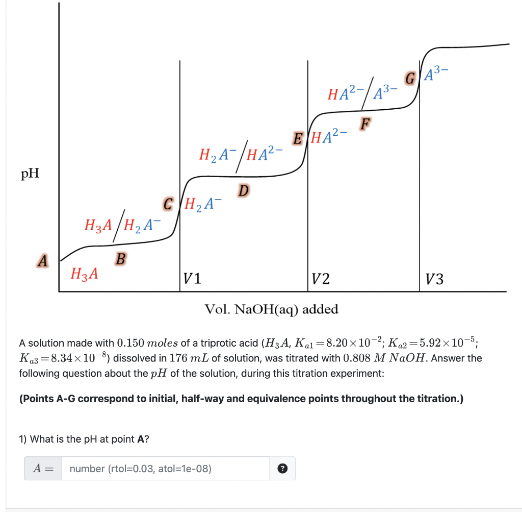 Solved Vol. NaUH(aq) added A solution made with 0.150 moles | Chegg.com
