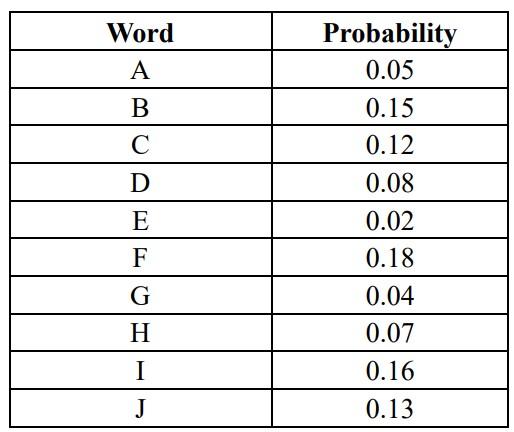 Solved JAVA Use the dynamic programming to show the optimal | Chegg.com