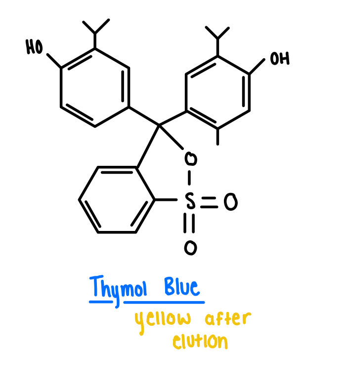 Select one of the two dyes that were present in your | Chegg.com